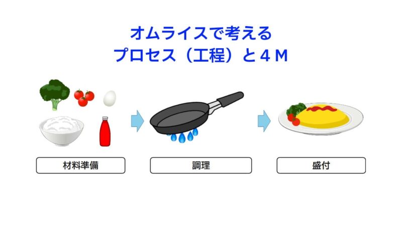 QMSの改善：4M変更管理から5M1Eや6Mへ | ビジョンで回す博士の品質マネジメント
