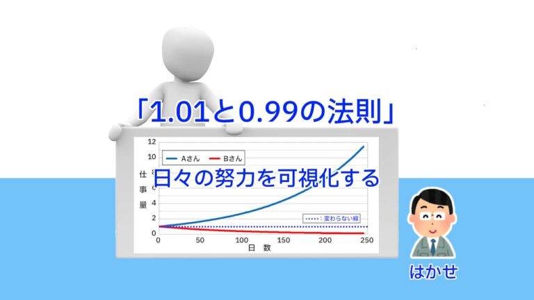 積み重ねる人と少しだけ手を抜く人を可視化する「1.01と0.99の法則」 | ビジョンで回す博士の品質マネジメント